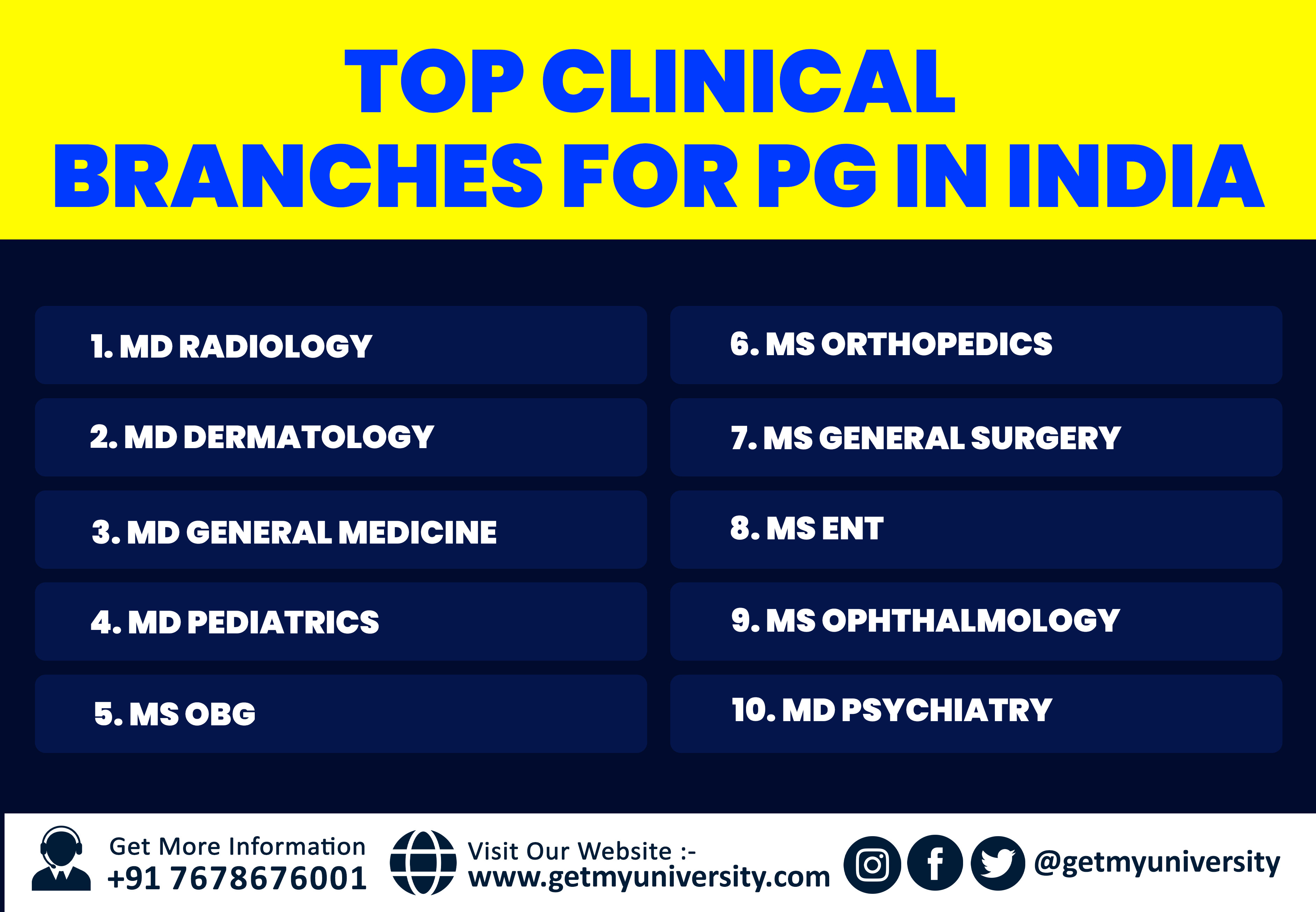 Top Clinical Branches for PG in India